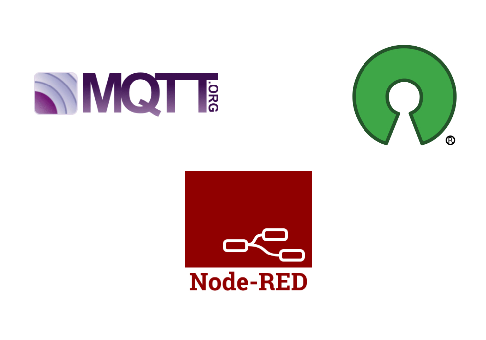 Aiiot · Ambient Intelligent Spaces